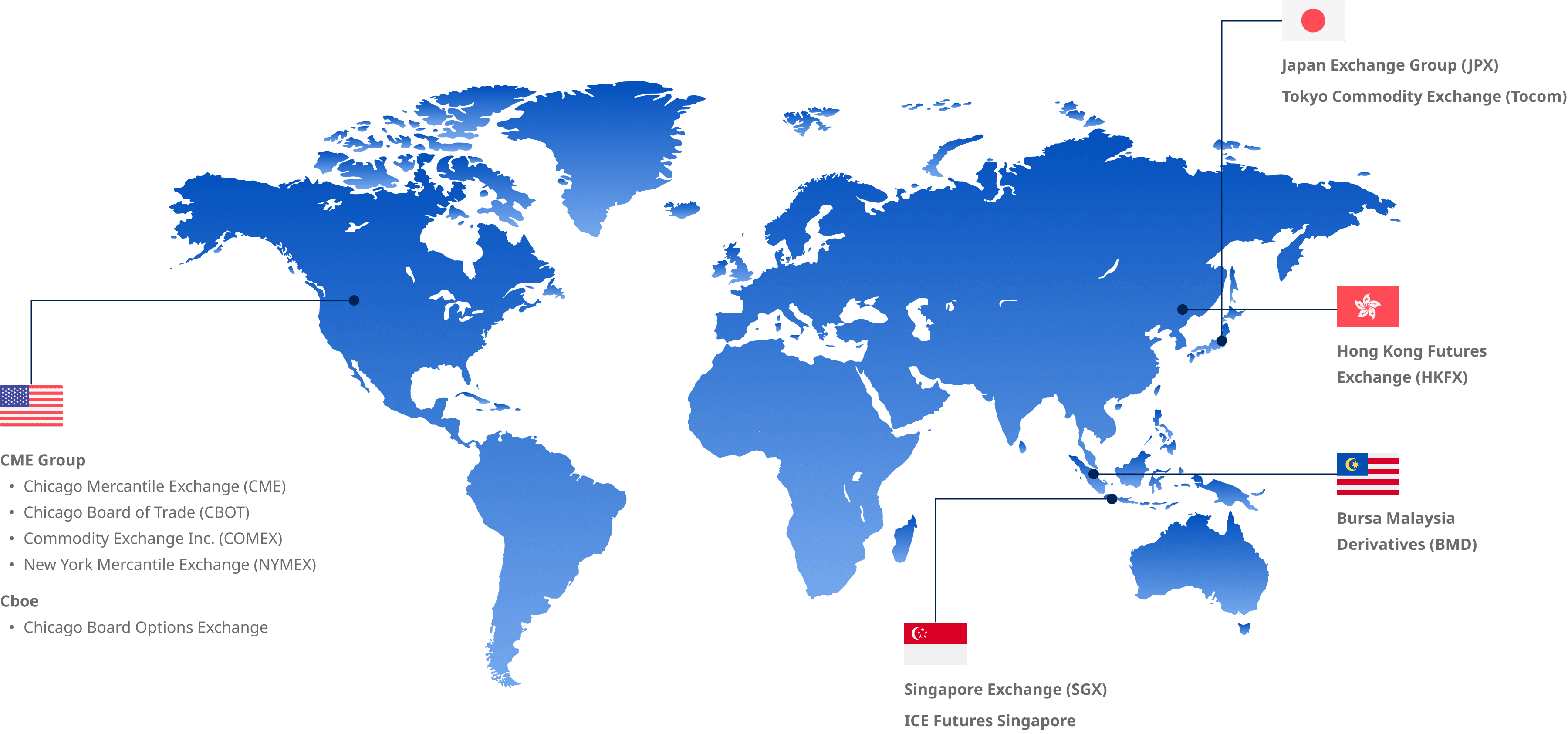 Global Futures | Start trading foreign futures at 25,000 THB